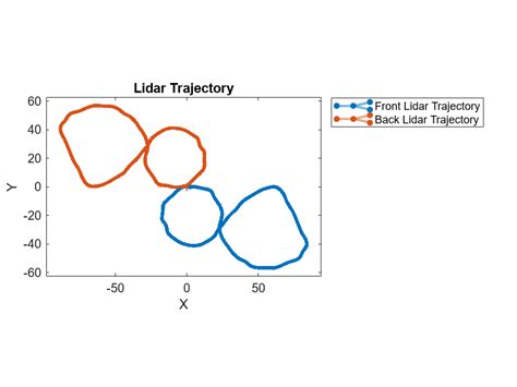 Multi Lidar Calibration Matlab And Simulink