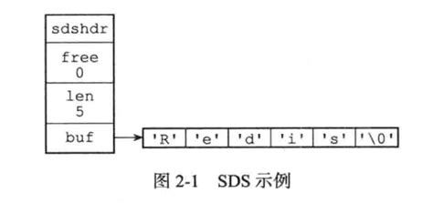 Redis五大基本数据类型底层数据结构详解 Retain Redis五大基本数据类型底层数据结构详解 Retain
