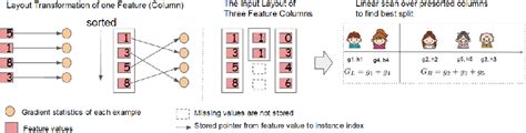Figure 1 From XGBoost A Scalable Tree Boosting System Semantic Scholar