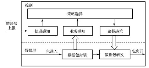 链路状态感知实现