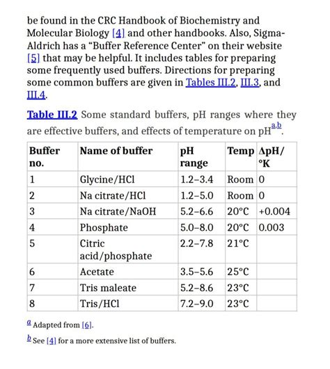 Solved 2 ﻿using The Henderson Hasselbalch Equation
