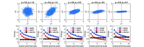 Figure A5 Angular Density Shown As Points On The Unit Circle And Download Scientific Diagram