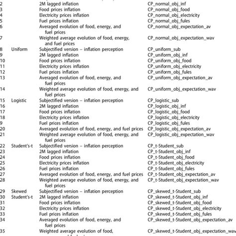 Probabilistic Methods Applied Download Scientific Diagram