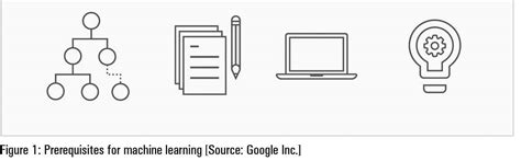 TensorFlow Hub A Machine Learning Ecosystem Open Source For You