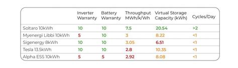 Soltaro Virtual Storage