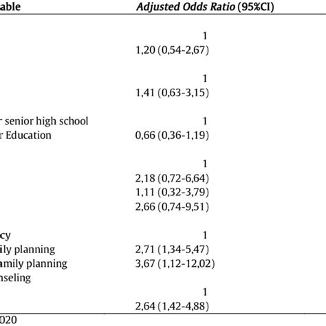 Double Regression Logistic Model Correlation Between Couple