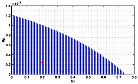 Technologies Free Full Text Floating Interleaved Boost Converter With Zero Ripple Input