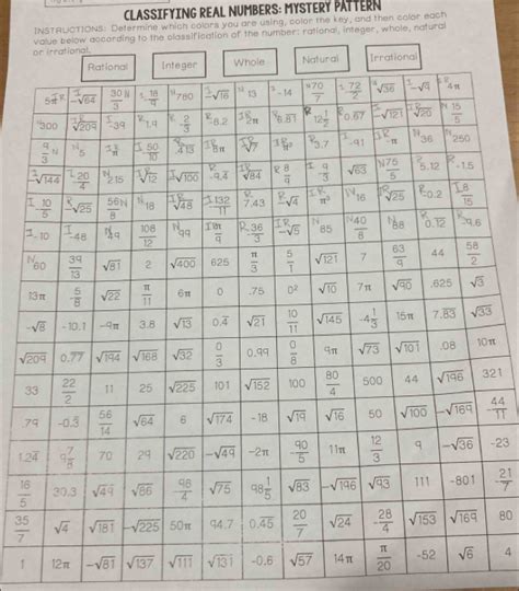 Classifying Real Numbers Mystery Pattern Instructions Determine Which Colors You Are Usi Math