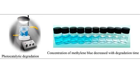 Synthesis Of Grtio2 Photocatalyst For Degradation Of Methylene Blue─a