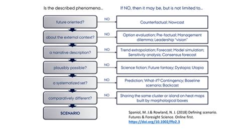 Scenario Analysis Handwiki Scenario Analysis Handwiki