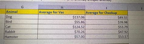 Solved I Have Data In One Pic How Can I Use Data Validation Chegg Com