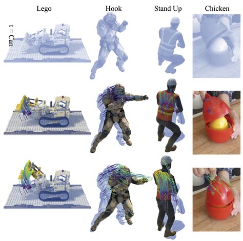 Forward Flow For Novel View Synthesis Of Dynamic Scenes