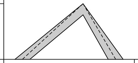 the type 1 fuzzy set correct download scientific diagram