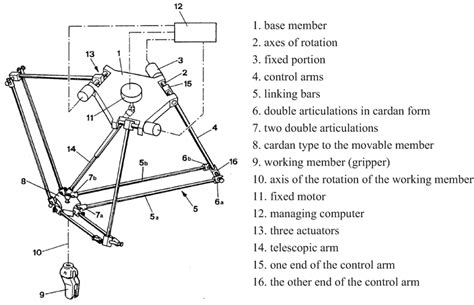 how to expand the workspace of parallel robots intechopen