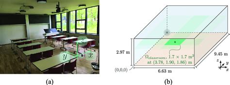 Color Online Sound Field Measurement In The Classroom Dtu In Lyngby Download Scientific