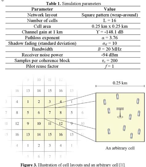 Figure 1 From Application Of Intelligent Optimization Techniques To