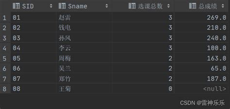 sql经典50题 sql题 csdn博客