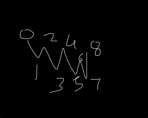 Pattern Recognition Indicator For Multiple Timeframes With Alerts An