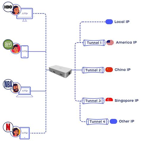 Best Buy Deeper Connect Mini Set MINI SET Ibizgift LifeStyle Shop