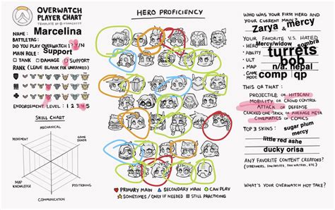 My Take On Player Chart Roverwatch