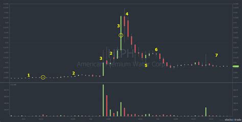 Learn The 7 Step Pennystocking Framework