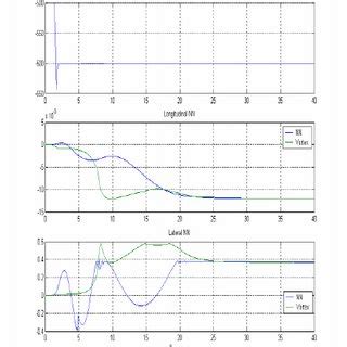 Baseline Control Vortex ON Command Generation OFF Download Scientific Diagram