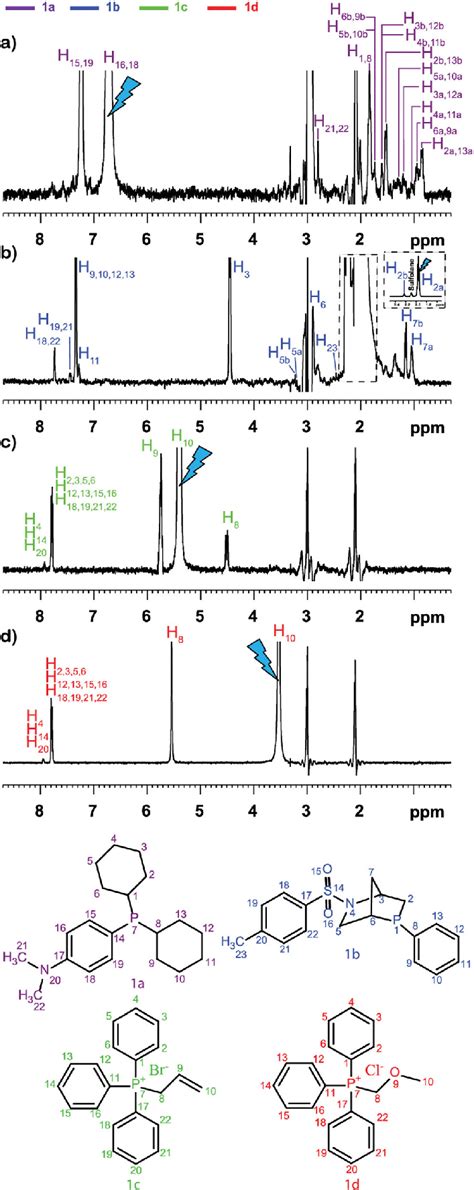 Multiplet Selective Excitation 1d 1 H Noesy Spectra Of A Download