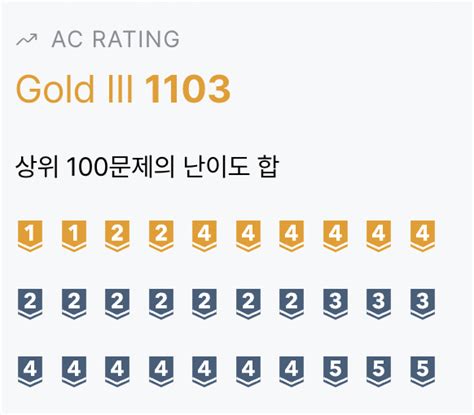 [c ] 백준 21608 상어 초등학교
