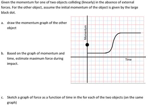 Solved Given The Momentum For One Of Two Objects Colliding