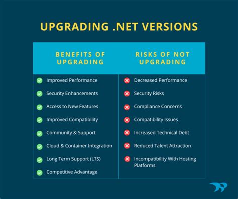 Why Upgrade Net Applications To Newer Versions Whitecap Canada