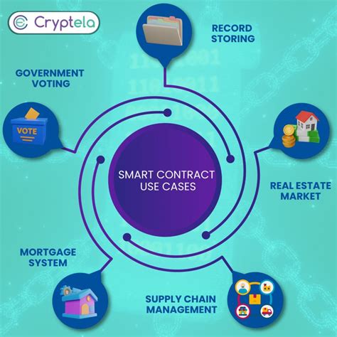 cryptela on linkedin smartcontracts defi smartcontracts supply
