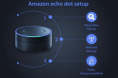 Amazon Echo Dot Setup Complete Guide Echo Dot Amazon Echo Smarthome Device