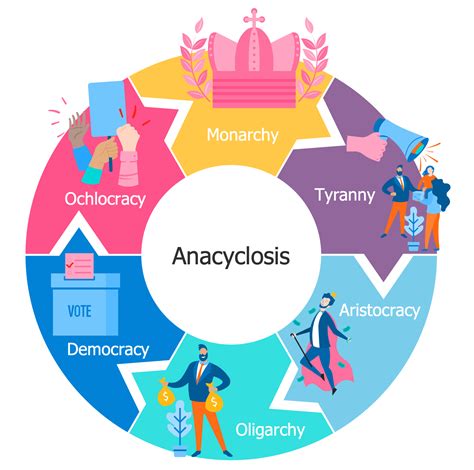 Oligarchy Examples