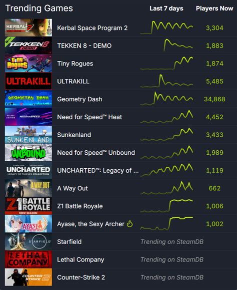 외롭지 않아 신규 클래스가 함께 한 크리스마스 연휴