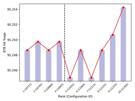 Instructions Per Cycle Ipc Download Scientific Diagram