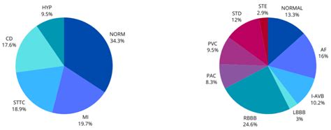 논문 리뷰 Are Ecgs Enough Deep Learning Classification Of Cardiac Anomalies Using Only