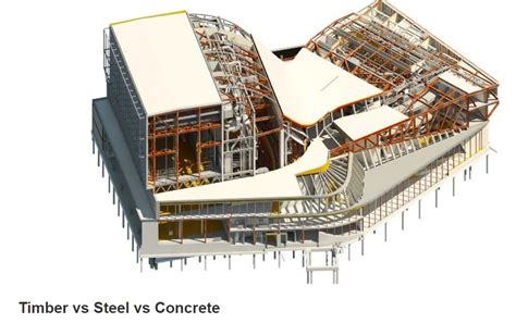 Capt Rohit Paliwal On Linkedin 🌳 Is Concrete Really Eco Friendly The Truth Is Complicated 🌳
