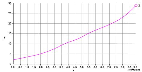 3 Examples To Show Python Altair Is More Than A Data Visualization Library Tpoint Tech