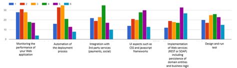 Challenges For The Adoption Of Model Driven Web Engineering Approaches