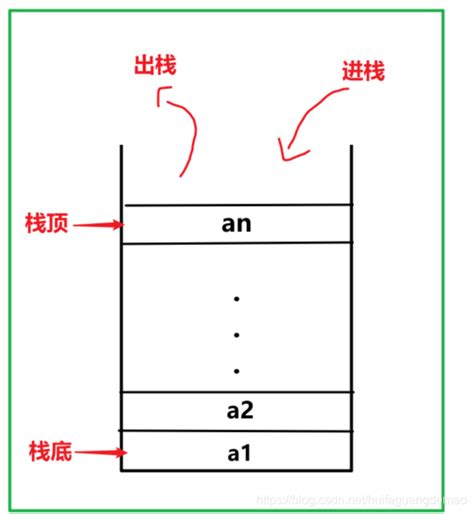 数据结构：顺序栈与链栈 顺序栈与链式栈的对比 从时间复杂度、出入栈的条件 csdn博客
