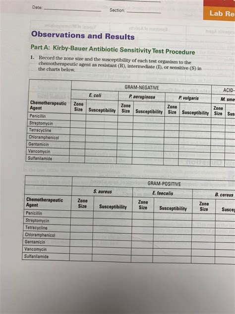 EXPERIMENT Name Date Section Lab Report Chegg