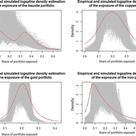 Empirical Red And Independent And Identically Distributed Download Scientific Diagram