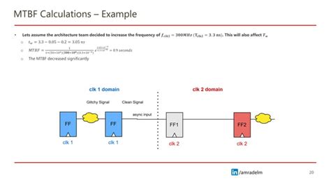 Clock Domain Crossing All Parts Combinedpdf Data Storage And Warehousing Computing