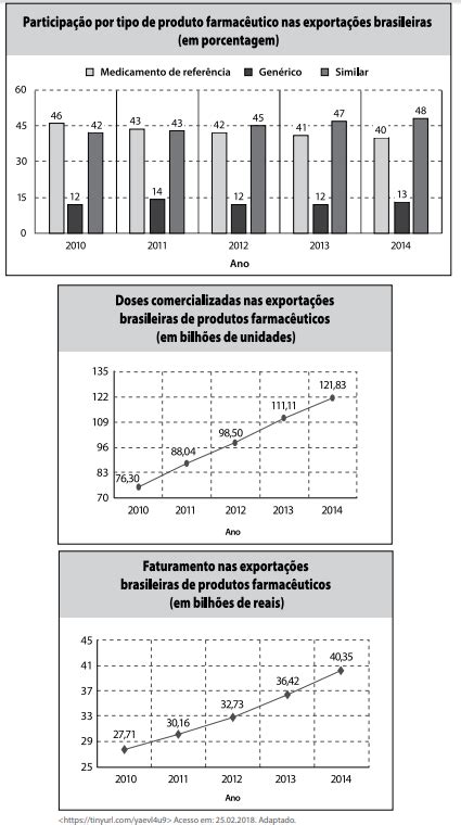 Aio Analise Os Graficos Para Responder A Questao De Acordo
