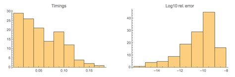 Performance Tuning Fast Method For Numerically Integrating Bessel