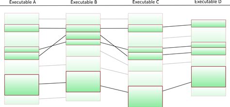 Signature Generation «