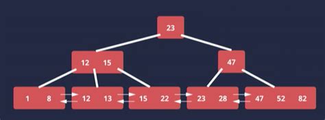 how does database indexing work an execution plan designveloper