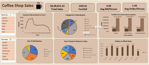 freelancing dataanalytics datavisulization excel powerbi mockdata