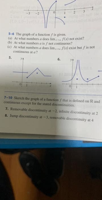 Solved 5 6 The Graph Of A Function F Is Given A At What
