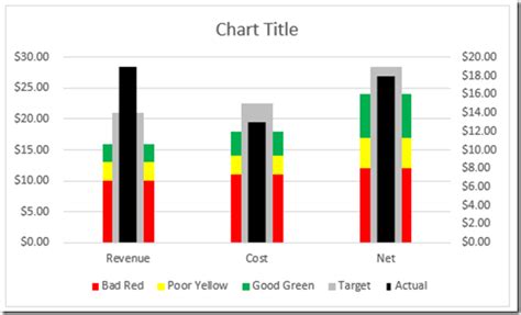 How To Make An Excel Chart With Different Column Widths Bullet Chart Option Excel
